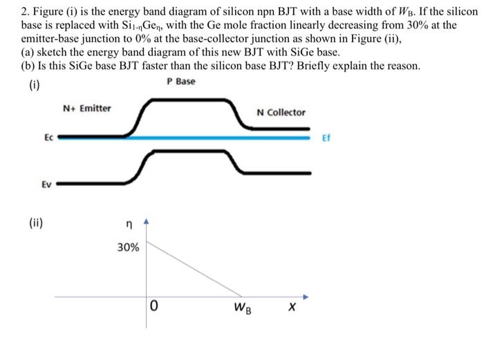 Solved 2. Figure (i) is the energy band diagram of silicon | Chegg.com