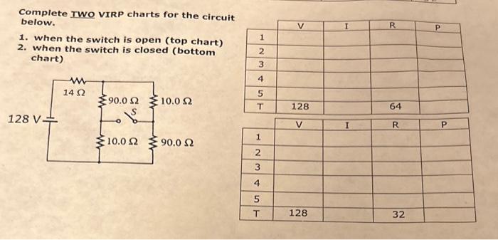 Solved Complete TWO VIRP charts for the circuit below. 1. | Chegg.com