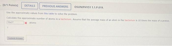Solved Use the approximate values from this table to solve | Chegg.com