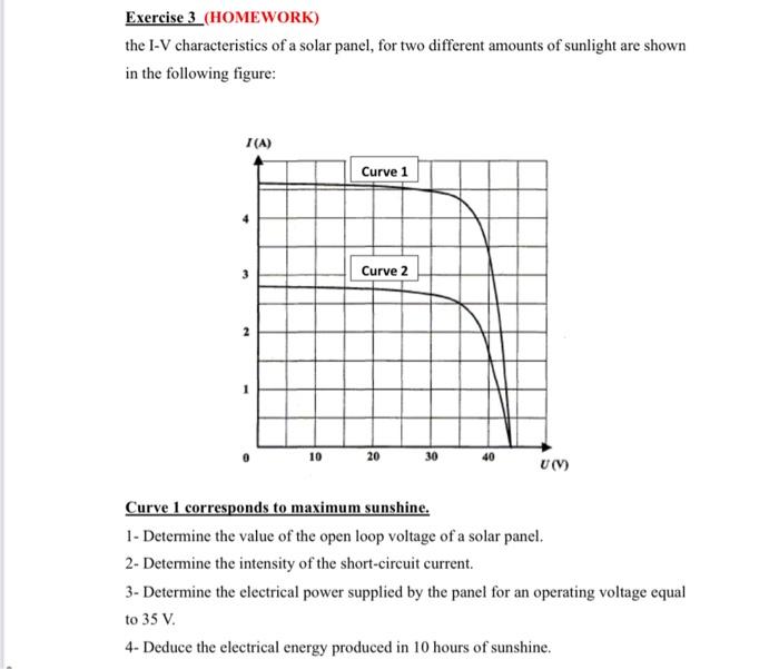 Solved the I-V characteristics of a solar panel, for two | Chegg.com