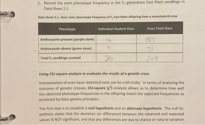 Solved 1. Record the stem phenotype frequency in the F2 | Chegg.com