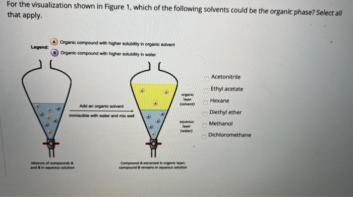 Solved For the visualization shown in Figure 1, which of the | Chegg.com