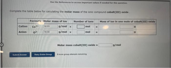 Solved Complete the table below for calculating the molar | Chegg.com