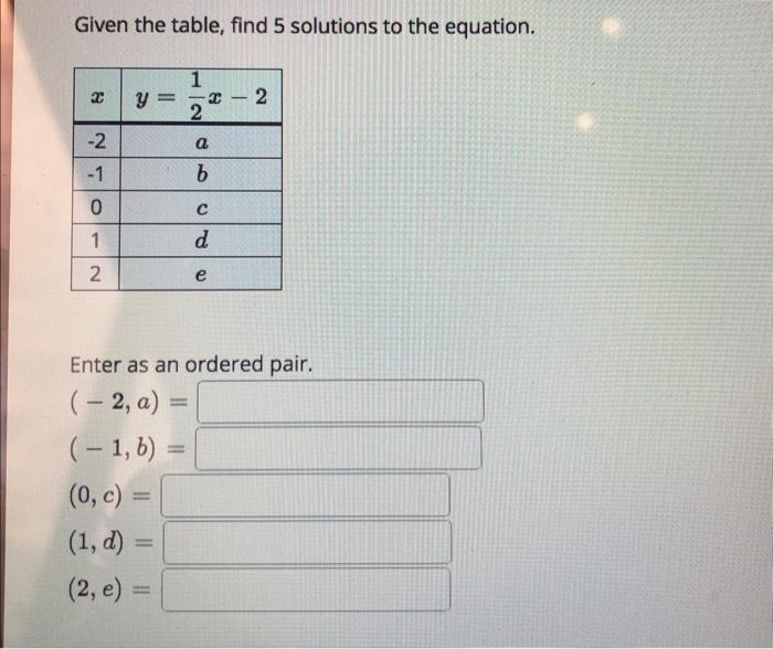 Solved Given the table, find 5 solutions to the equation. | Chegg.com