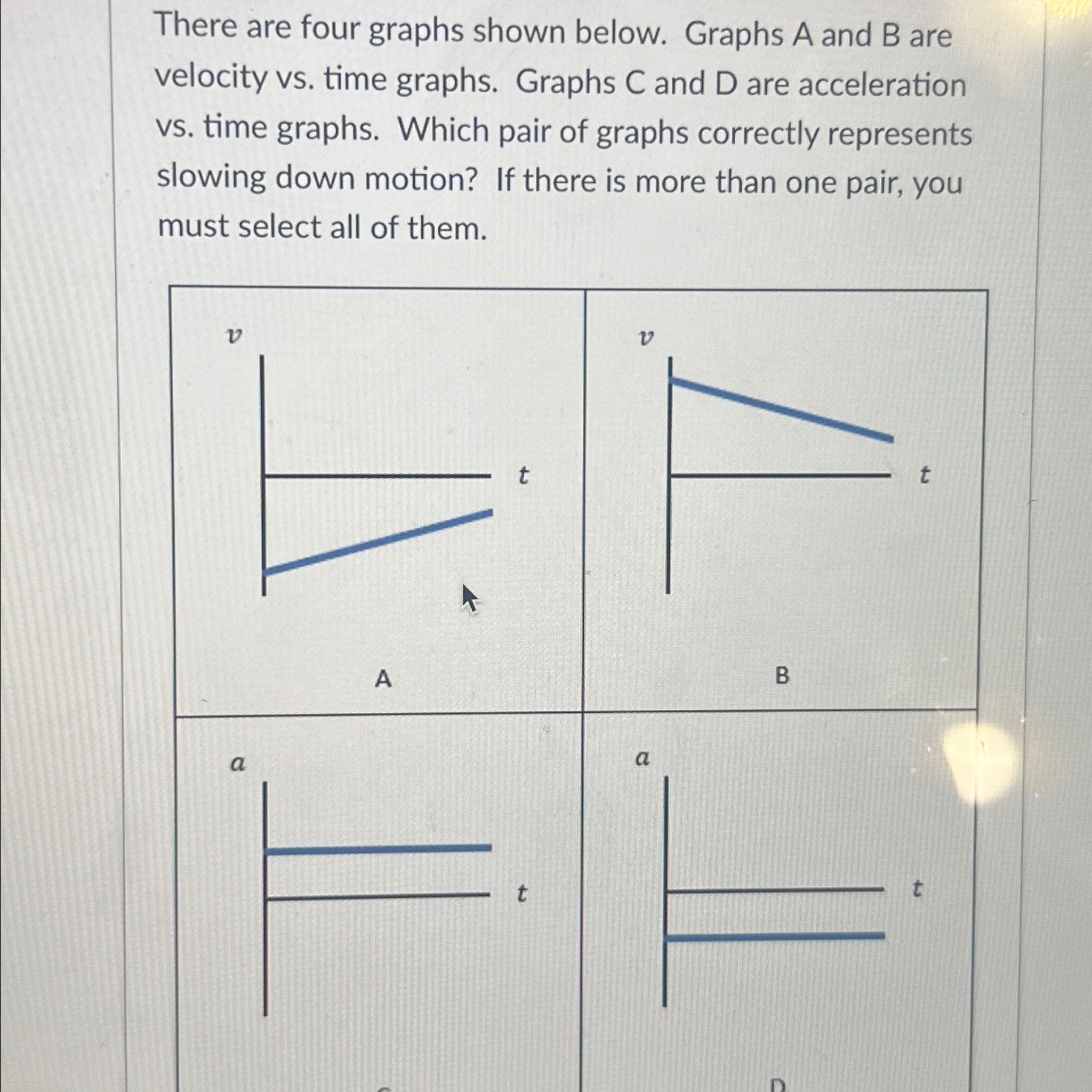 Solved There are four graphs shown below. Graphs A and B are | Chegg.com