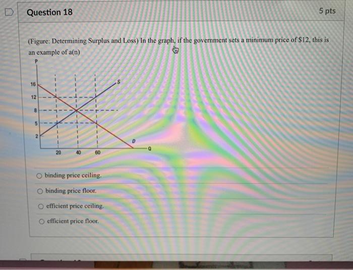 Solved Question 1 5 pts (Figure: Determining Surplus and | Chegg.com
