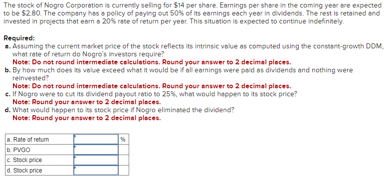 Solved The stock of Nogro Corporation is currently selling | Chegg.com