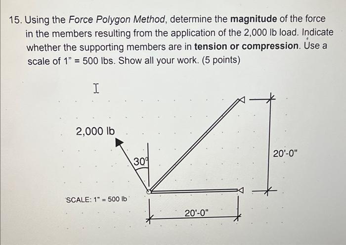 Solved 5. Using the Force Polygon Method, determine the | Chegg.com