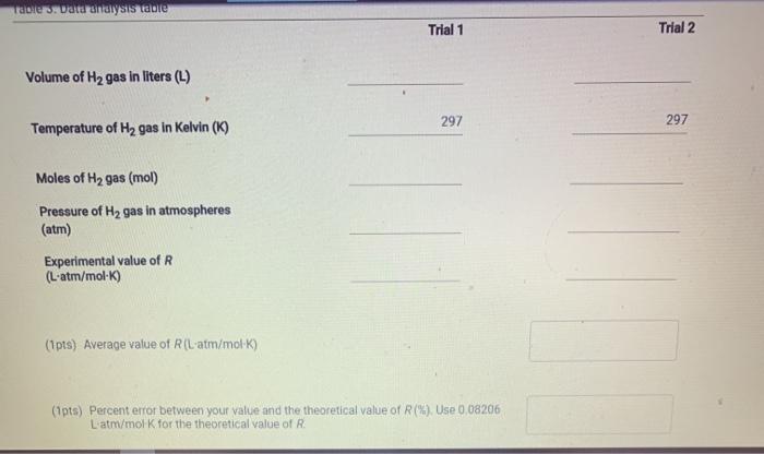 Solved REPORT SUMMARY able 1. Experimental data table Trial | Chegg.com