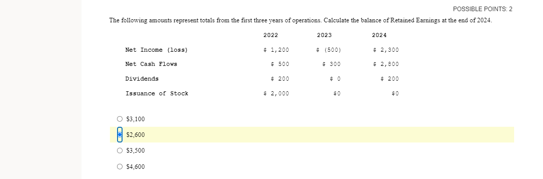Solved POSSIBLE POINTS: 2The following amounts represent | Chegg.com