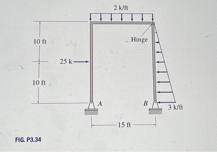 Solved FIG. P3.34 3.16 through 3.42 Determine the | Chegg.com