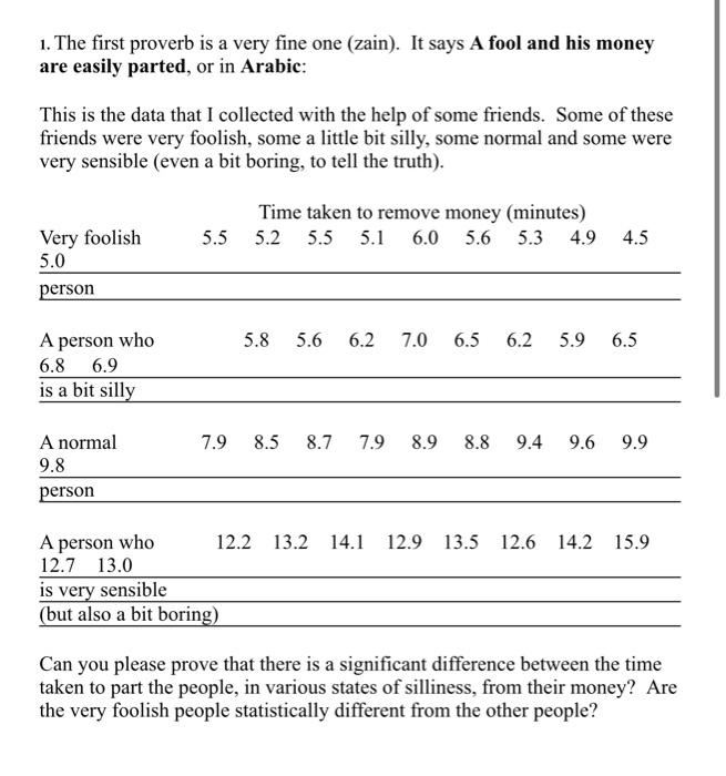 Solved 1. The first proverb is a very fine one (zain). It | Chegg.com