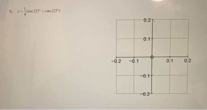Solved Represent the complex number graphically and find the | Chegg.com