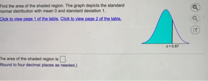 Solved Find the area of the shaded region. The graph depicts | Chegg.com
