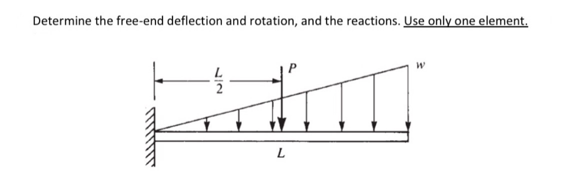 Solved Determine the free-end deflection and rotation, and | Chegg.com