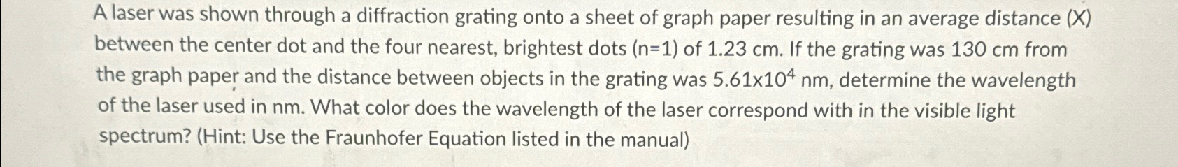 Solved A laser was shown through a diffraction grating onto | Chegg.com