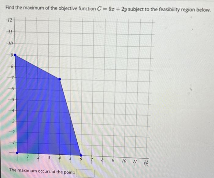 Solved Find The Maximum Of The Objective Function C 9x 2y