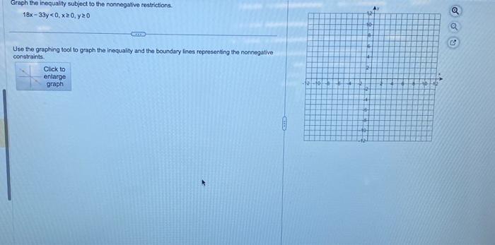 Solved Graph the inequality subject to the nonnegative | Chegg.com