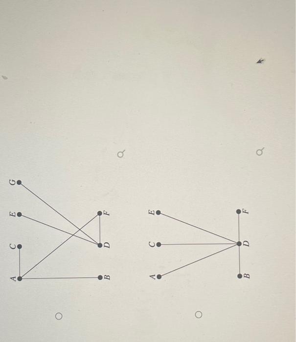 Solved Which of the graphs is NOT a tree?σ σ | Chegg.com