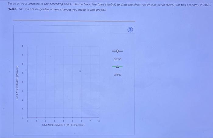 The following graph plots aggregate demand ( | Chegg.com