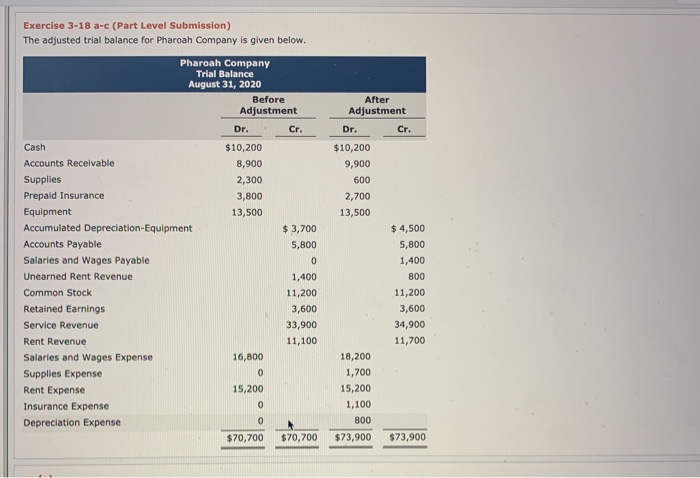 Solved Exercise 3-18 a-c (Part Level Submission) The | Chegg.com