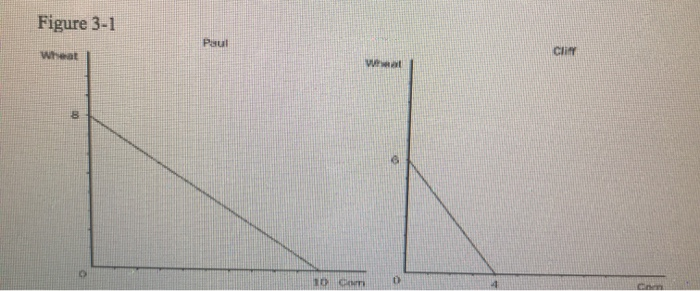 Solved Microecon Exam I Practice(2) Mailings Review View 7. | Chegg.com