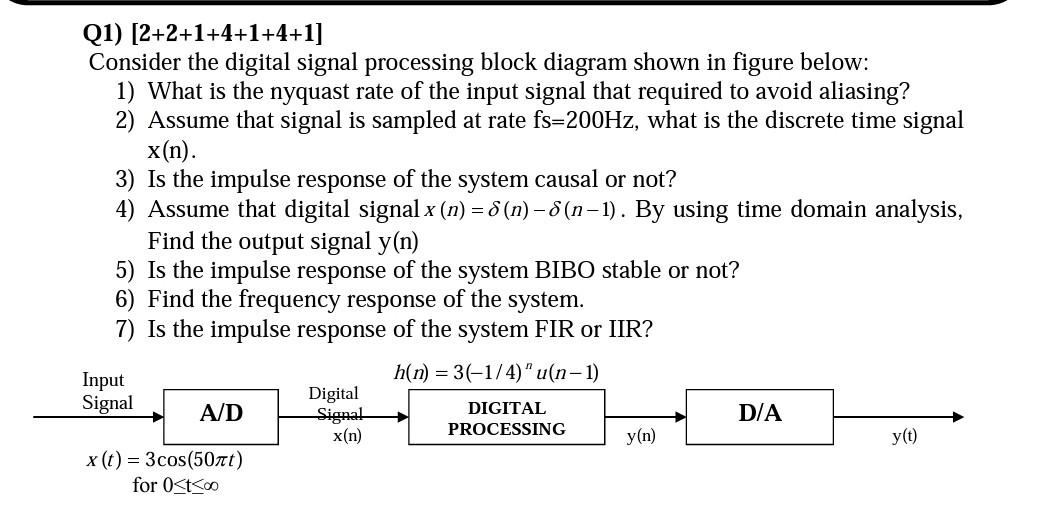Solved Q1) [2+2+1+4+1+4+1] Consider the digital signal | Chegg.com