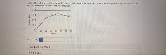 Solved A bus makes a trip according to the position-time | Chegg.com