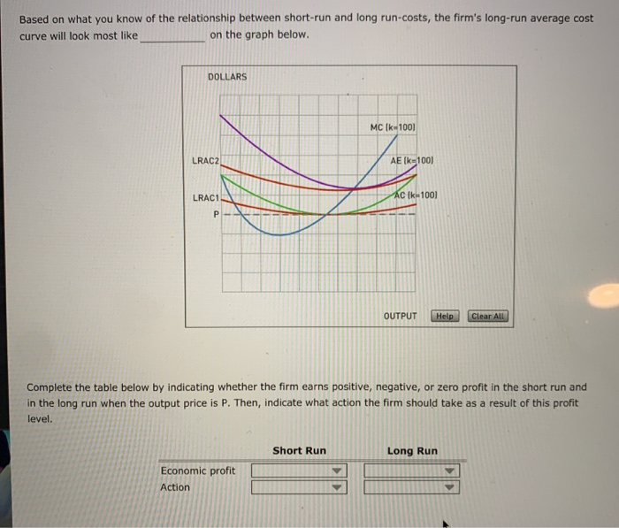 Solved 1. Shut down versus exit prices in the short and long | Chegg.com