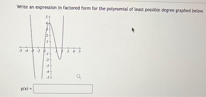 Solved Write an expression in factored form for the | Chegg.com