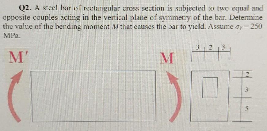 Solved Q2. A steel bar of rectangular cross section is | Chegg.com