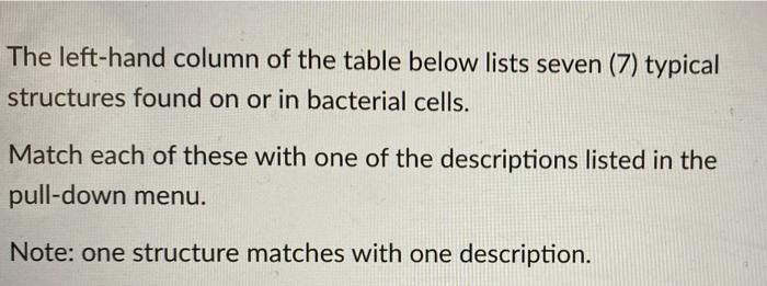 Solved The left-hand column of the table below lists seven | Chegg.com