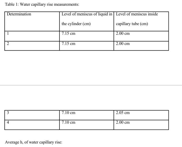 Solved Determine the radius of the capillary tube from the | Chegg.com