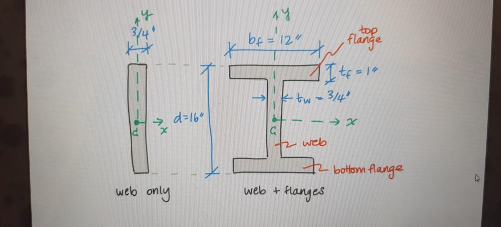 Solved 3. Steel “I beams" (known as W sections to us steel | Chegg.com
