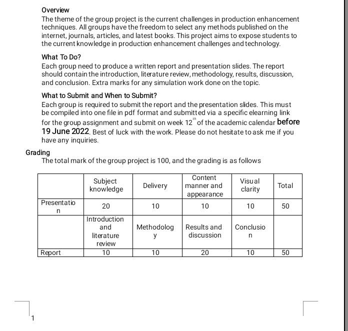 Overview The theme of the group project is the | Chegg.com