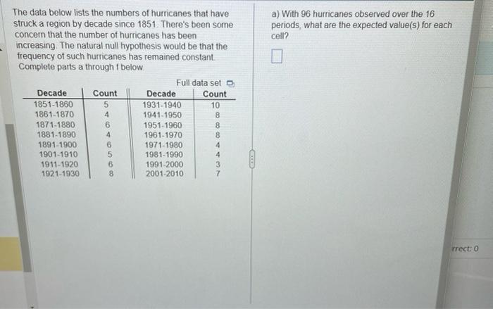 Solved The data below lists the numbers of hurricanes that | Chegg.com