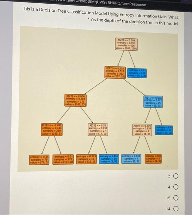 Solved bt5MqUW9sBHXPQ/formResponse This is a Decision Tree | Chegg.com