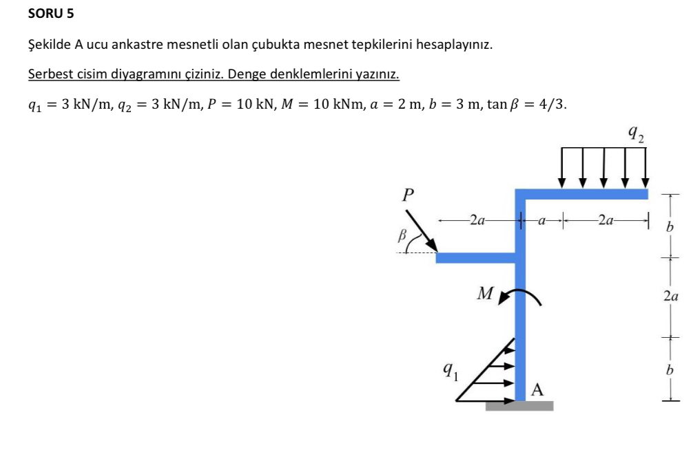 Solved SORU 5Şekilde A ucu ankastre mesnetli olan çubukta | Chegg.com