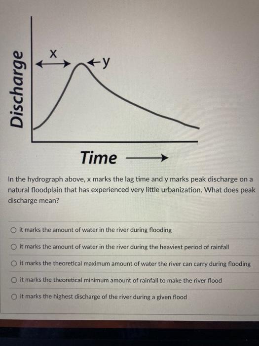 Solved Generalized Cross Section o Rattlesnake Hills Lan | Chegg.com