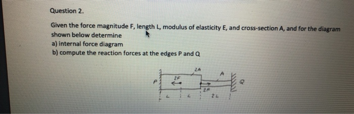 Solved Question 2. Given the force magnitude F, length L, | Chegg.com