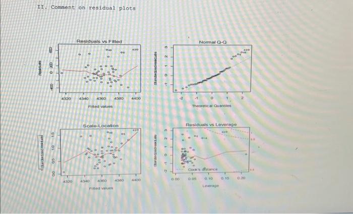 Solved II. Comment on residual plots 6) the biggest problem | Chegg.com