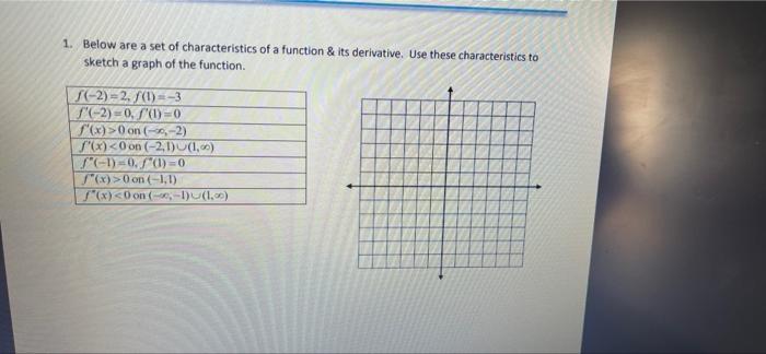 Solved 1. Below are a set of characteristics of a function & | Chegg.com