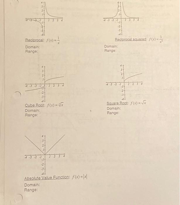 Solved Reciprocal: f(x)=x1 Domain: Beclorocal squared: | Chegg.com