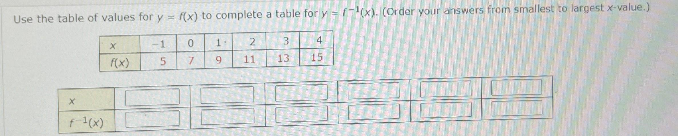 Solved Use the table of values for y=f(x) ﻿to complete a | Chegg.com
