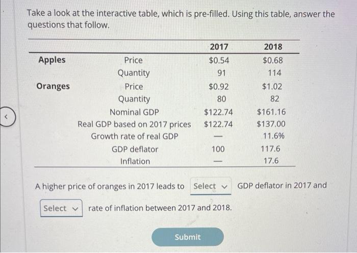 Solved Take a look at the interactive table, which is | Chegg.com