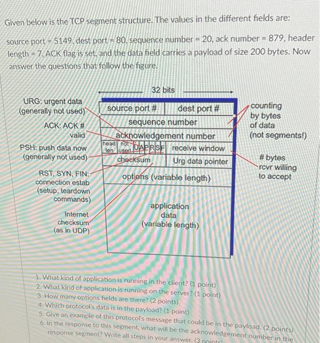 Given below is the TCP segment structure. The values | Chegg.com