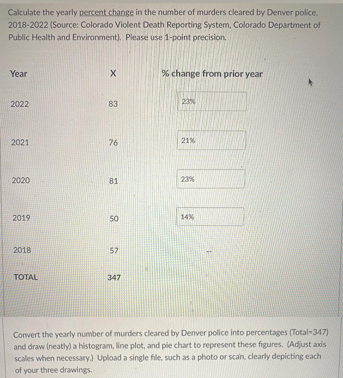 Solved Calculate the yearly percent change in the number of | Chegg.com