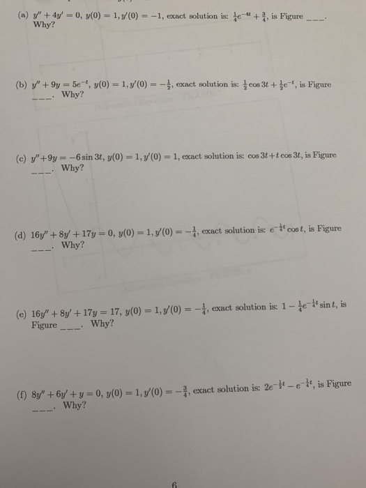 Solved Match equation to the correct graph where the initial | Chegg.com