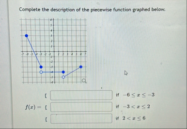 Complete the description of the piecewise function | Chegg.com