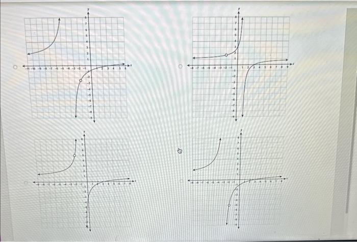 Solved Which graphs shows the function f(x)=x2+5x+6x2−x−6? | Chegg.com